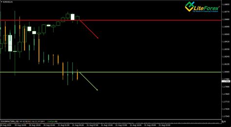 Currency Correlation And Forex Correlation Pairs Usage And Calculation Litefinance
