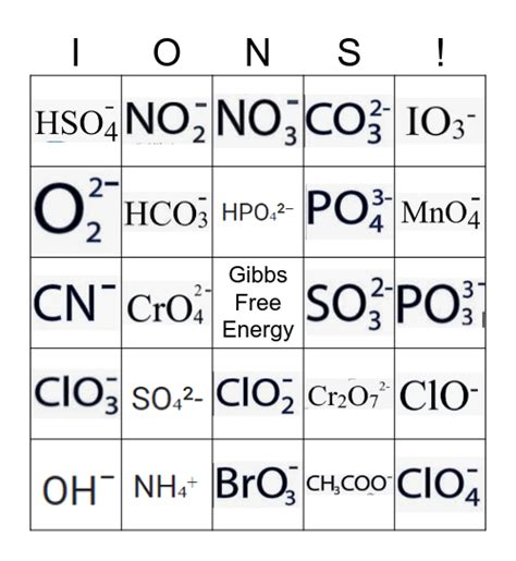 Polyatomic Ion Bingo Card