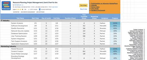 [free Template] Create A Simple Gantt Chart Excel Template In Jira