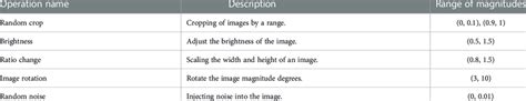 the hyperparameter values of the image data augmentation download