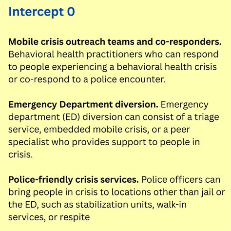Sequential Intercept Model Sim Mapping Otero County Nm