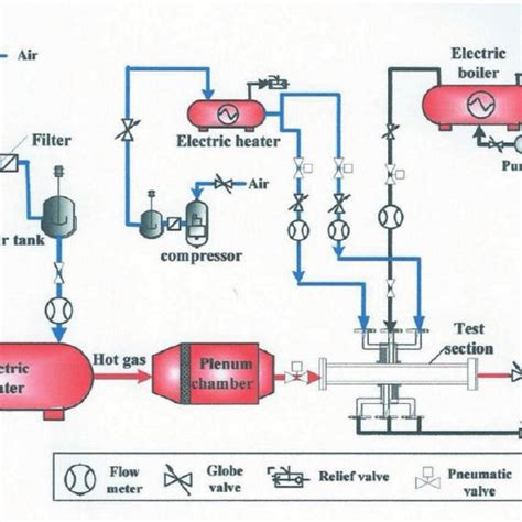 Test Section With A Three Vane Linear Cascade Download Scientific