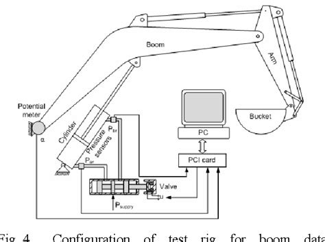 OpenGL Architecture Review Board Semantic Scholar