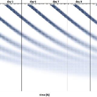 Diagram Of Data Flow During The Simulation A Model Of Water Download Scientific Diagram