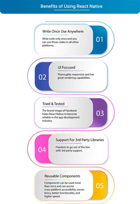 Benefits Of Using React Native React Native Development Company