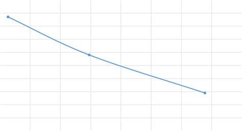 An S N Graph Of A Test Conducted On The Machine Using Aluminium Specimen Download Scientific