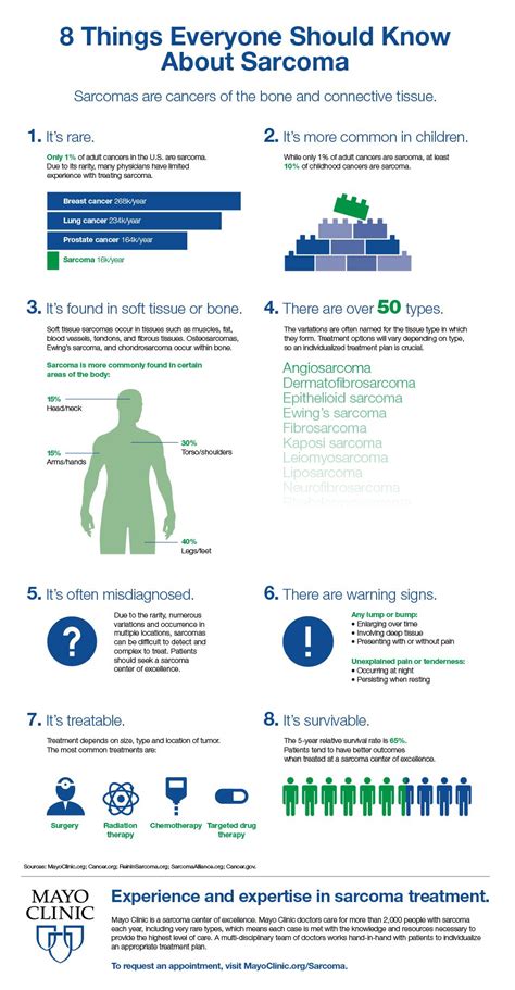 Sarcomas Are Cancers Of The Bone And Connective Tissue Here Are 8