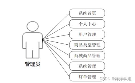 计算机毕业设计springboot虚拟物品交易系统qpolf9【附源码数据库部署lw】经济发展的可行性分析要从开发商的经济发展能力和用户必须的成本费2个层面来剖析 Csdn博客