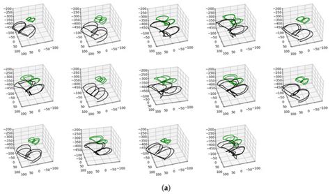 Sensors Special Issue Kinematically Redundant Robots Sensing And