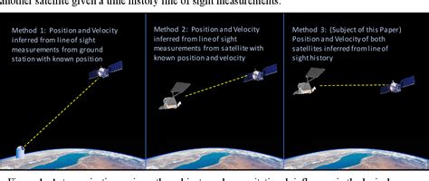 Figure 1 From An Autonomous Passive Navigation Method For Nanosatellite