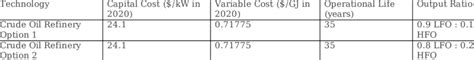 Techno Economic Parameters For Refinery Technologies 1415 Download