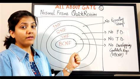 Normal Forms Revision 1nf 2nf 3nf Bcnf Dbms Session 25 Youtube