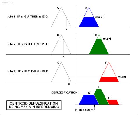 an introduction to fuzzy control systems