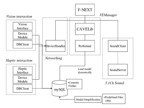 conceptual system architecture download scientific diagram