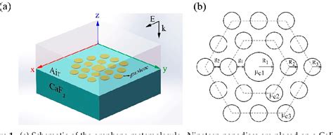 figure 1 from multiple fano resonances with tunable electromagnetic