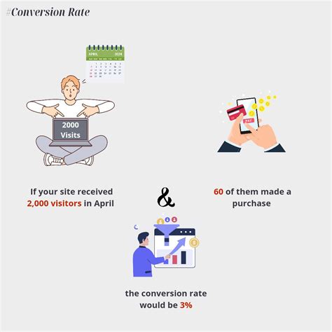 Sabri Aouani On Linkedin Dataanalytics Kpi Conversionrate Datafam