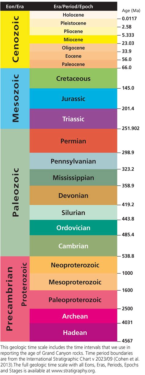 Geologic Time Scale Poster Riset Vrogue Co