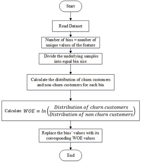 Enhancing Customer Churn Prediction In Telecommunications An Adaptive Ensemble Learning