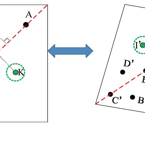 the invariance of the pldr for line matching download scientific diagram