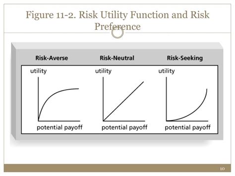 PPT Risk Management PowerPoint Presentation Free Download ID 4721939