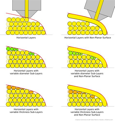 5 Axis Print Options XYZ Dims