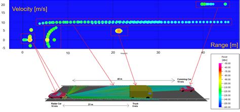 Release Notes Altair Feko 2021