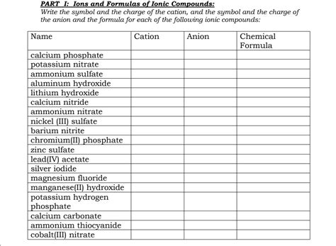 Part I Ions And Formulas Of Ionic Compounds Write The Symbol And The Charge Of The Cation And