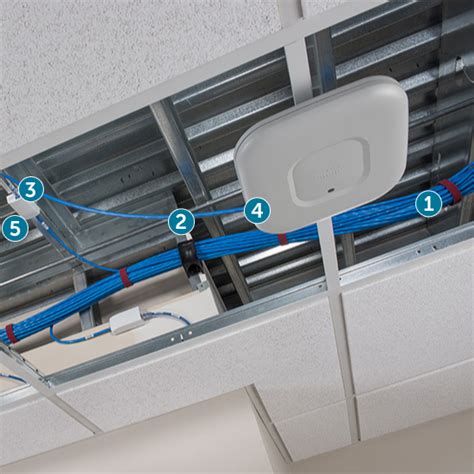 Wireless Communication Infrastructure Panduit