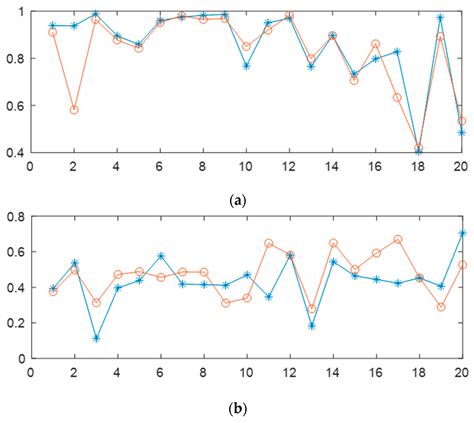 Automatic Sleep Staging Using Birnn With Data Augmentation And Label Redirection