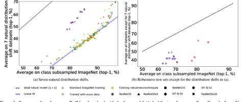 Benchmarking Zero Shot Robustness Of Multimodal Foundation Models A Pilot Study Paper And Code