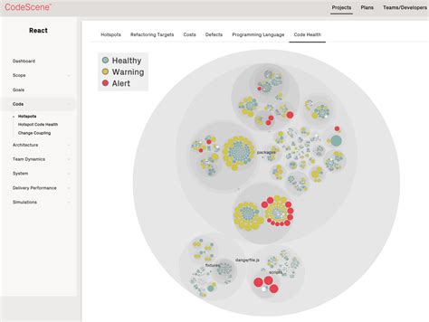 Code Analysis Deep Dive Expert Talk Gotopiatech