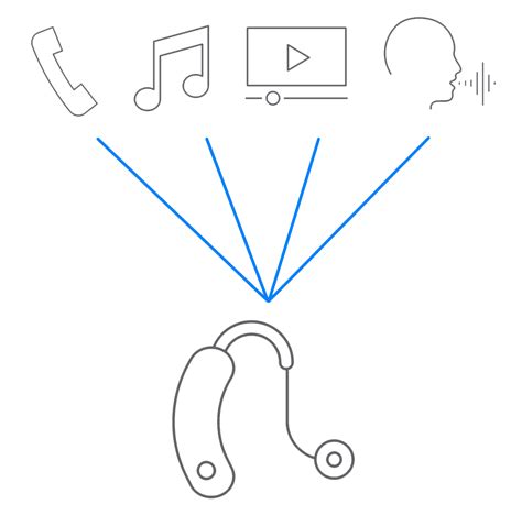 How Bluetooth Technology Supports Hearing Accessibility Bluetooth Technology Website