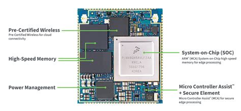 Edge Computing Solutions Iot Enabled Devices Digi International