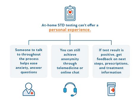 “is Std Testing At Home Accurate” Is Locked Is Std Testing At Home