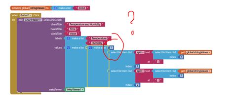 Chartmaker Extension Mit App Inventor Help Mit App Inventor Community