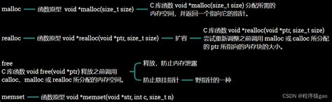 【c语言篇】字符串初识 csdn博客