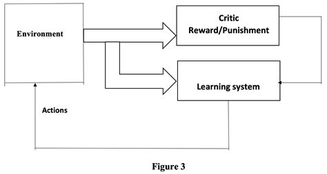What Does Machine Learning Mean Compare The Cloud