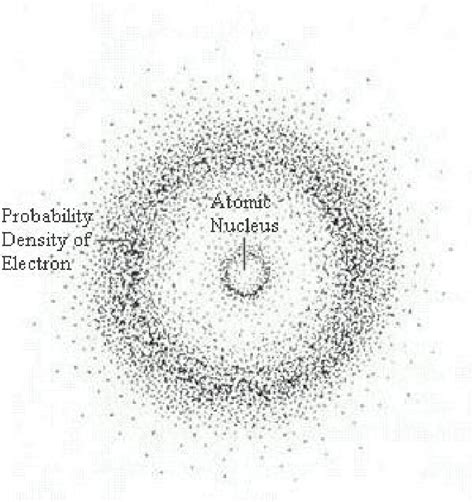 Atom Diagram Electron Cloud