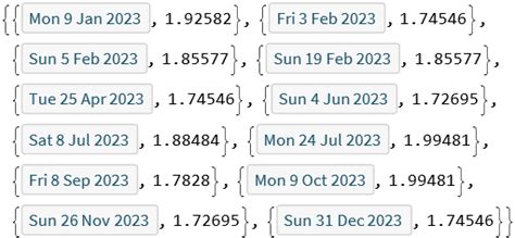 Plotting Highlight Dates In Dateliststepplot Mathematica Stack Exchange