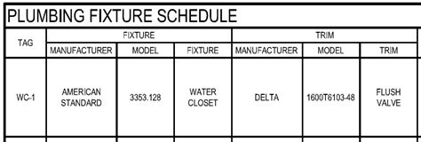 Solved Shared Parameters In Schedules Autodesk Community