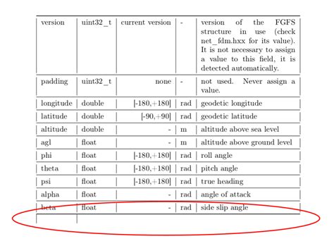 Csvsimple Csvreader Adds Extra Empty Row At The Bottom Of The Table