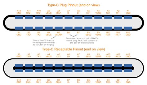 Usb D Type Connector Pinout A Comprehensive Guide