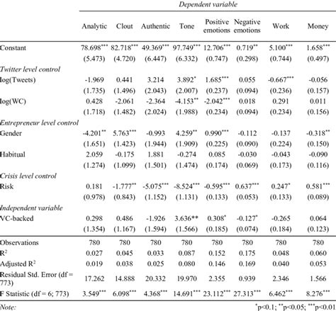linear regression with data from the pre pandemic phase download