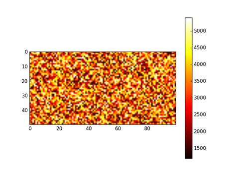 Python Matplotlibhow To Represent Array As Image Stack Overflow