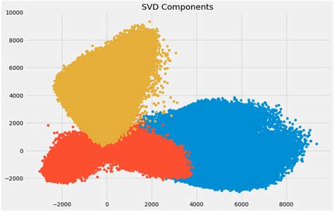 Top 12 Dimensionality Reduction Techniques Analytics Vidhya