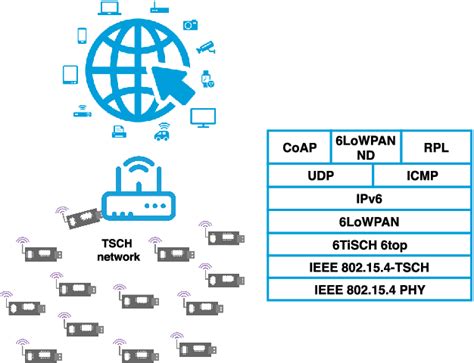 figure 1 from analysis of distributed and autonomous scheduling