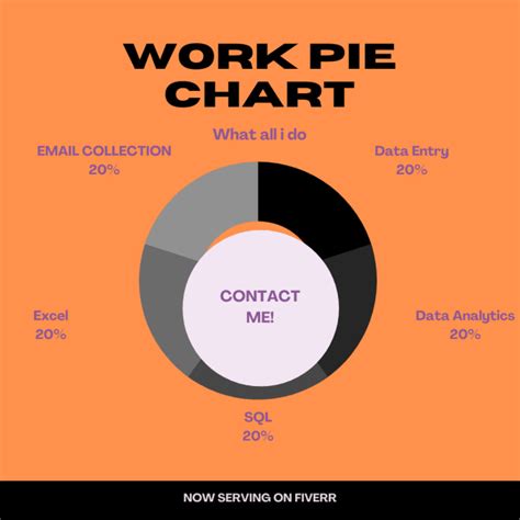 Be Your Database Expert Plsql Sybase Oracle Mysql By Amanpreetdesign