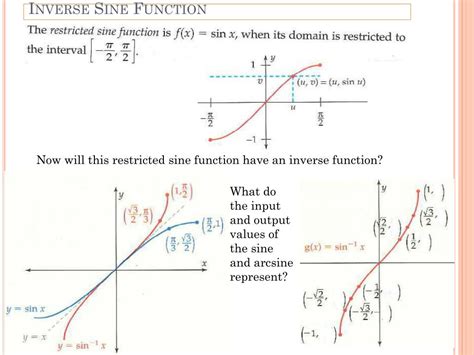 PPT Inverse Trigonometric Functions PowerPoint Presentation Free Download ID