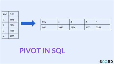 Pivot And Unpivot Table Examples Sql Server Cabinets Matttroy