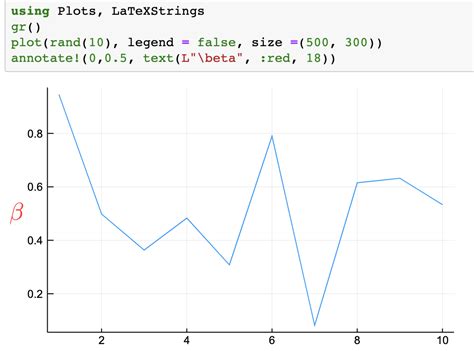 Annotate On Pyplot Backend Not Working Properly Visualization